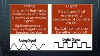 Introduction to ADC & DAC | PPTX