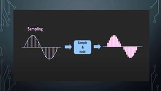Introduction to ADC & DAC | PPTX | Digital Audio | Computer Software ...