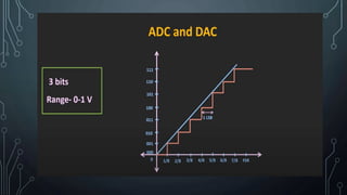 Introduction to ADC & DAC | PPTX