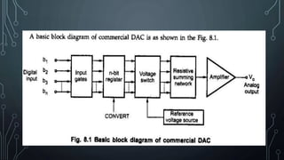 Introduction to ADC & DAC | PPTX | Digital Audio | Computer Software ...
