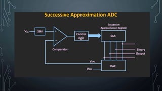 Introduction to ADC & DAC | PPTX | Digital Audio | Computer Software ...