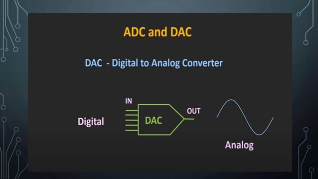 Introduction to ADC & DAC | PPTX | Digital Audio | Computer Software and Applications
