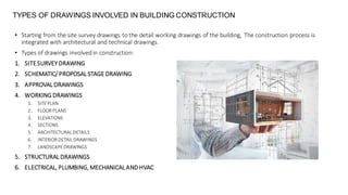 INTRODUCTION TO Architectural DesignD.pdf