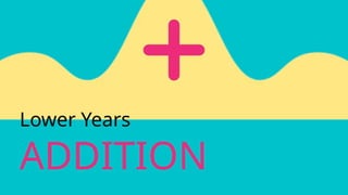 Introduction to Addition Strategies Mathematics Educational ...