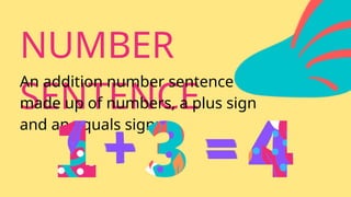 Introduction to Addition Strategies Mathematics Educational ...