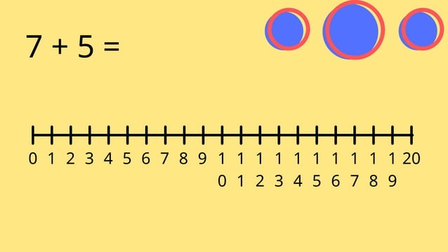 Introduction to Addition Strategies Mathematics Educational ...