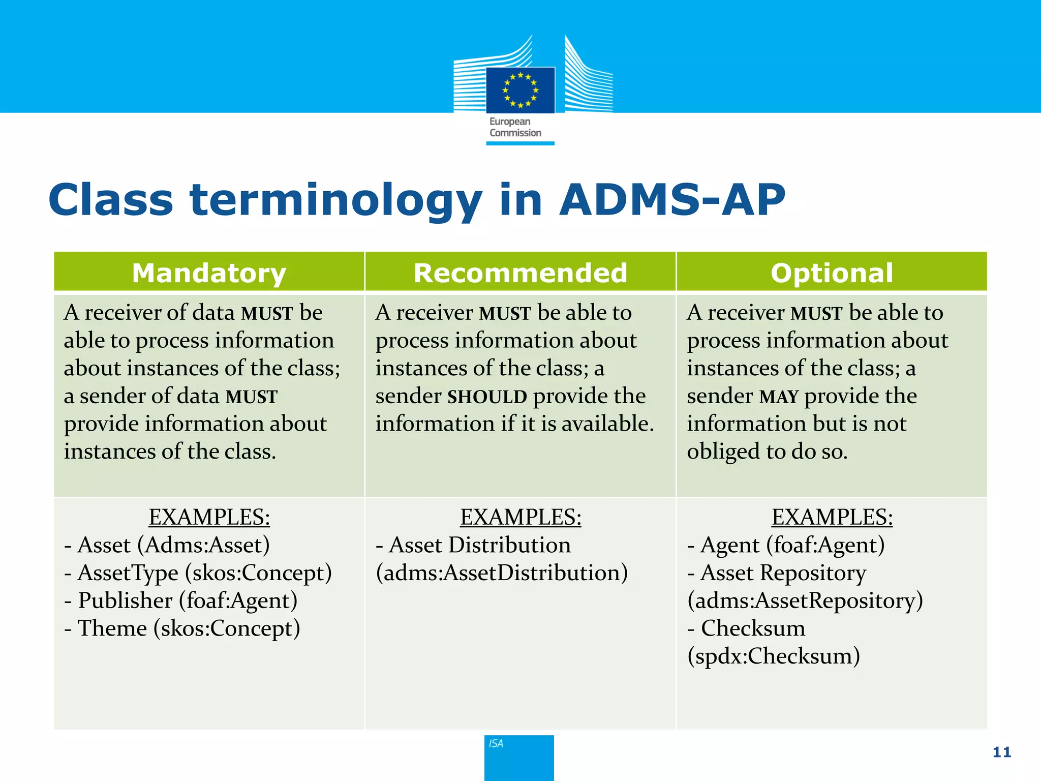 Introduction to the Asset Description Metadata Schema Application ...