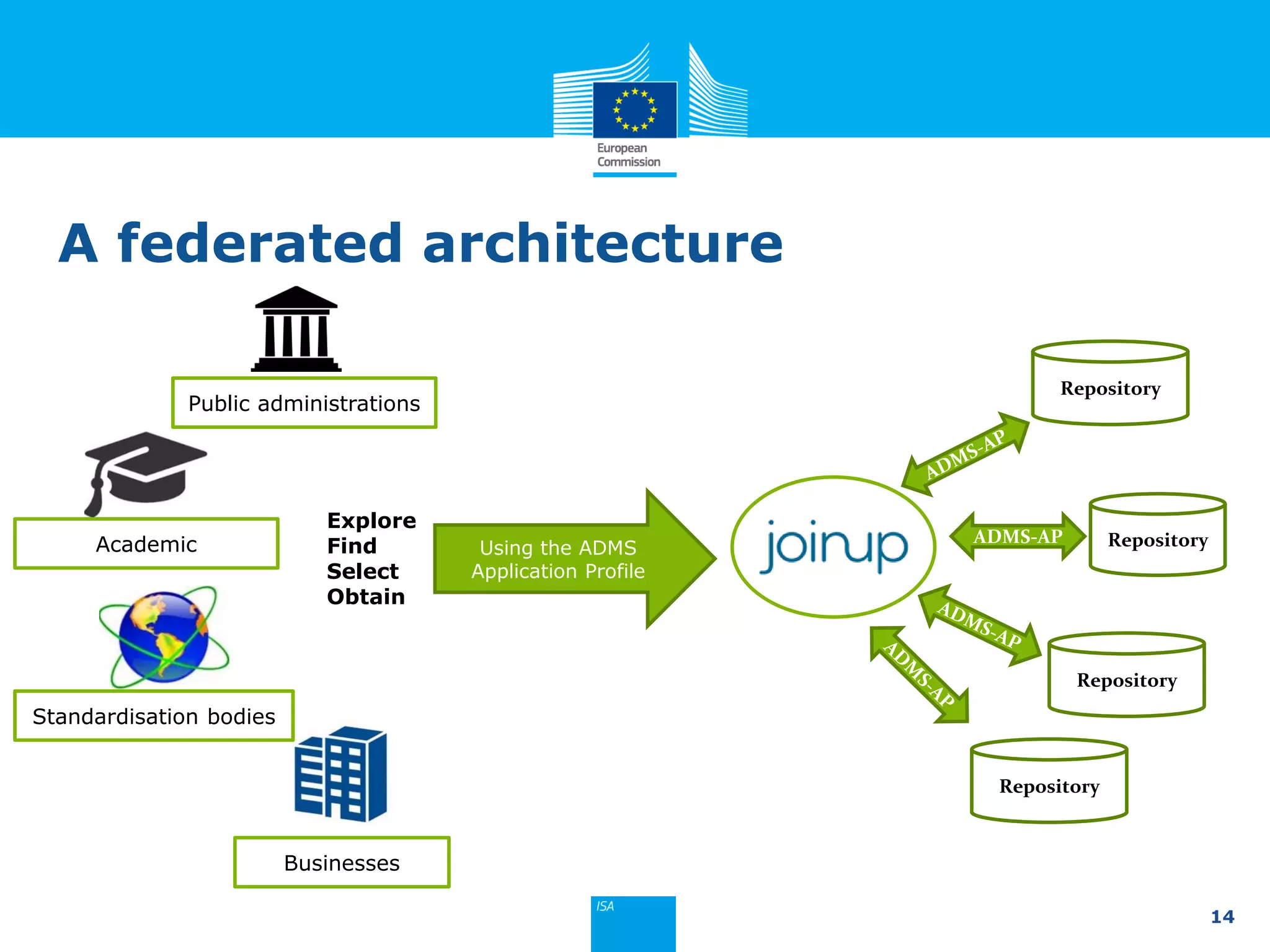 Introduction to the Asset Description Metadata Schema Application ...