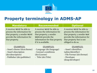 Introduction to the Asset Description Metadata Schema Application ...