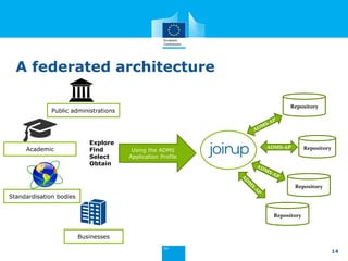 Introduction to the Asset Description Metadata Schema Application Profile (ADMS-AP) | PDF ...