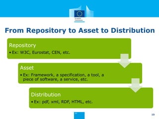 Introduction to the Asset Description Metadata Schema Application ...