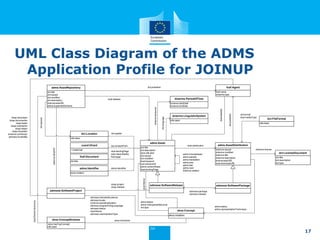 Introduction to the Asset Description Metadata Schema Application Profile (ADMS-AP) | PDF ...