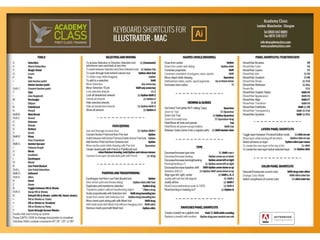 Introduction to Adobe Illustrator(The Hiostory and tools) | PPT