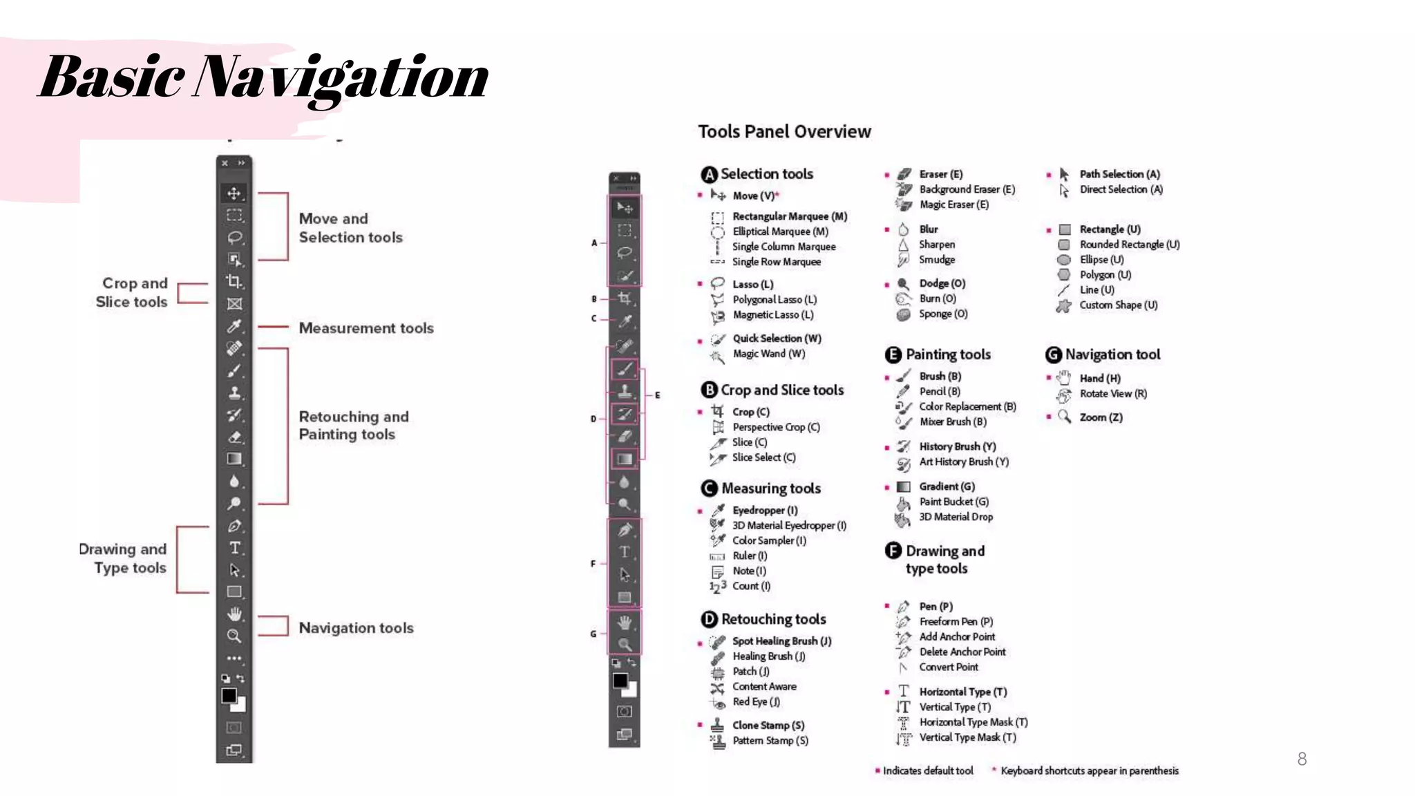 Introduction to Adobe Photoshop.pptx