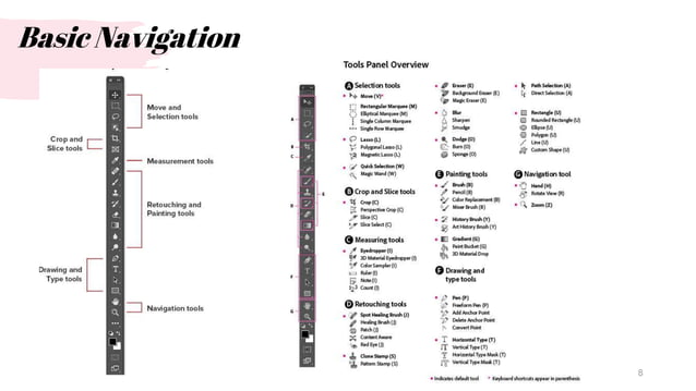 Introduction to Adobe Photoshop.pptx