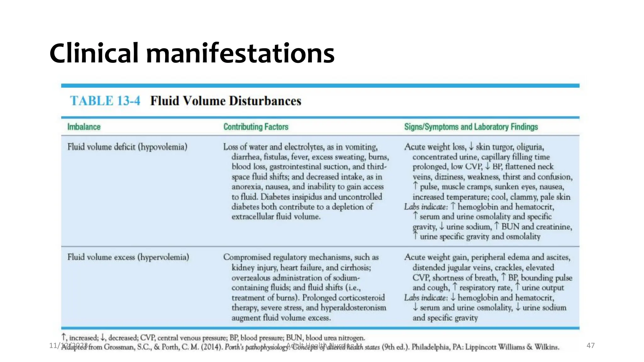 Introduction to Adult Health Nurse By Dr. Dereje pdf | PDF