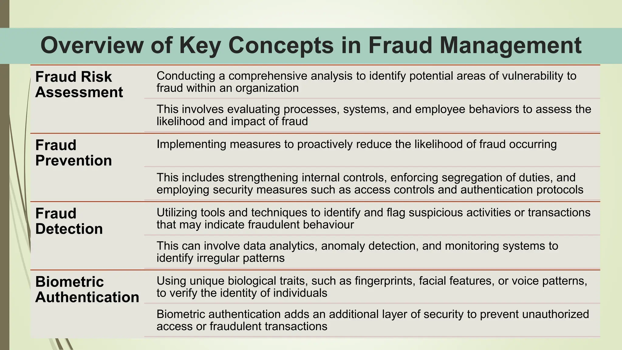Introduction to Advanced Fraud Risk Management Analysis | PPTX