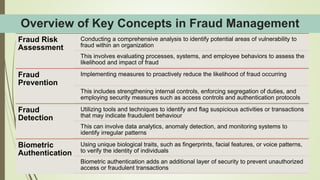 Introduction to Advanced Fraud Risk Management Analysis | PPTX