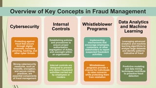Introduction to Advanced Fraud Risk Management Analysis | PPTX