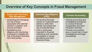 Introduction to Advanced Fraud Risk Management Analysis | PPTX