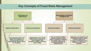 Introduction to Advanced Fraud Risk Management Analysis | PPTX