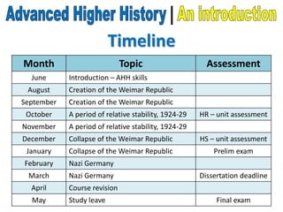 Introduction to advanced higher history | PPT