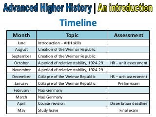 Introduction to advanced higher history | PPT