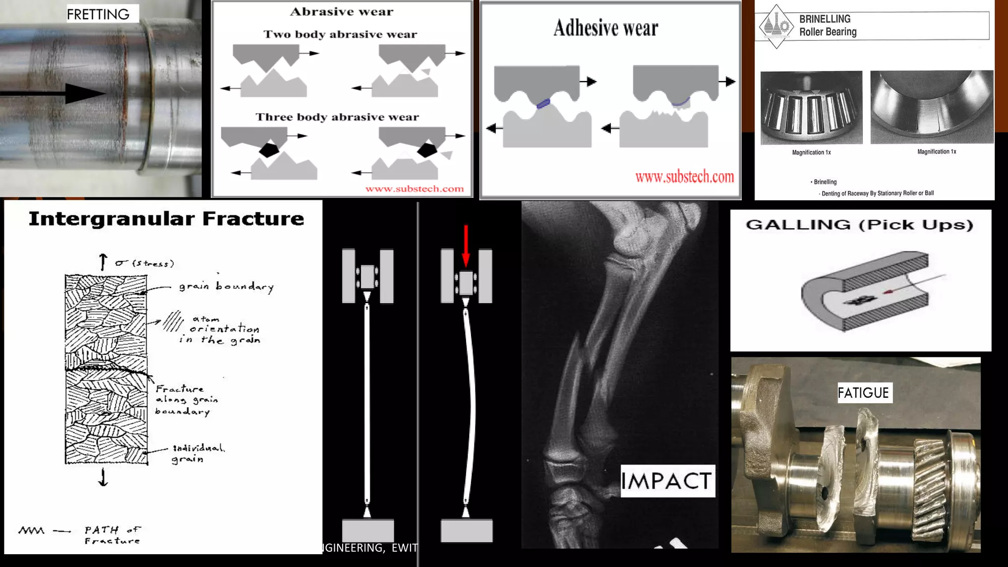 Introduction to advanced machine design | PDF