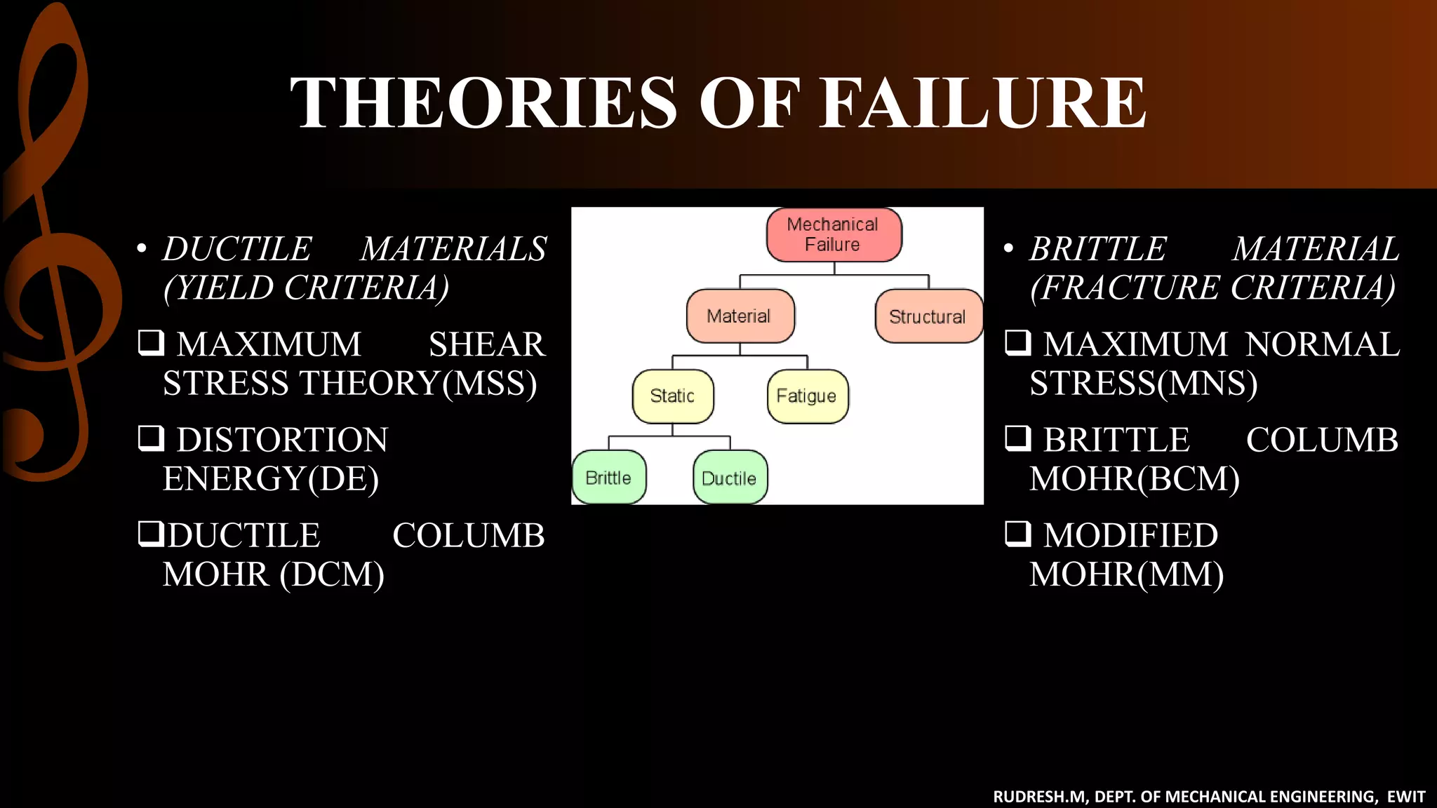 Introduction to advanced machine design | PDF
