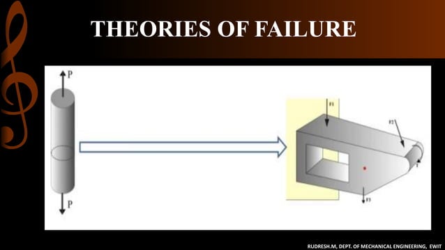 Introduction to advanced machine design | PDF