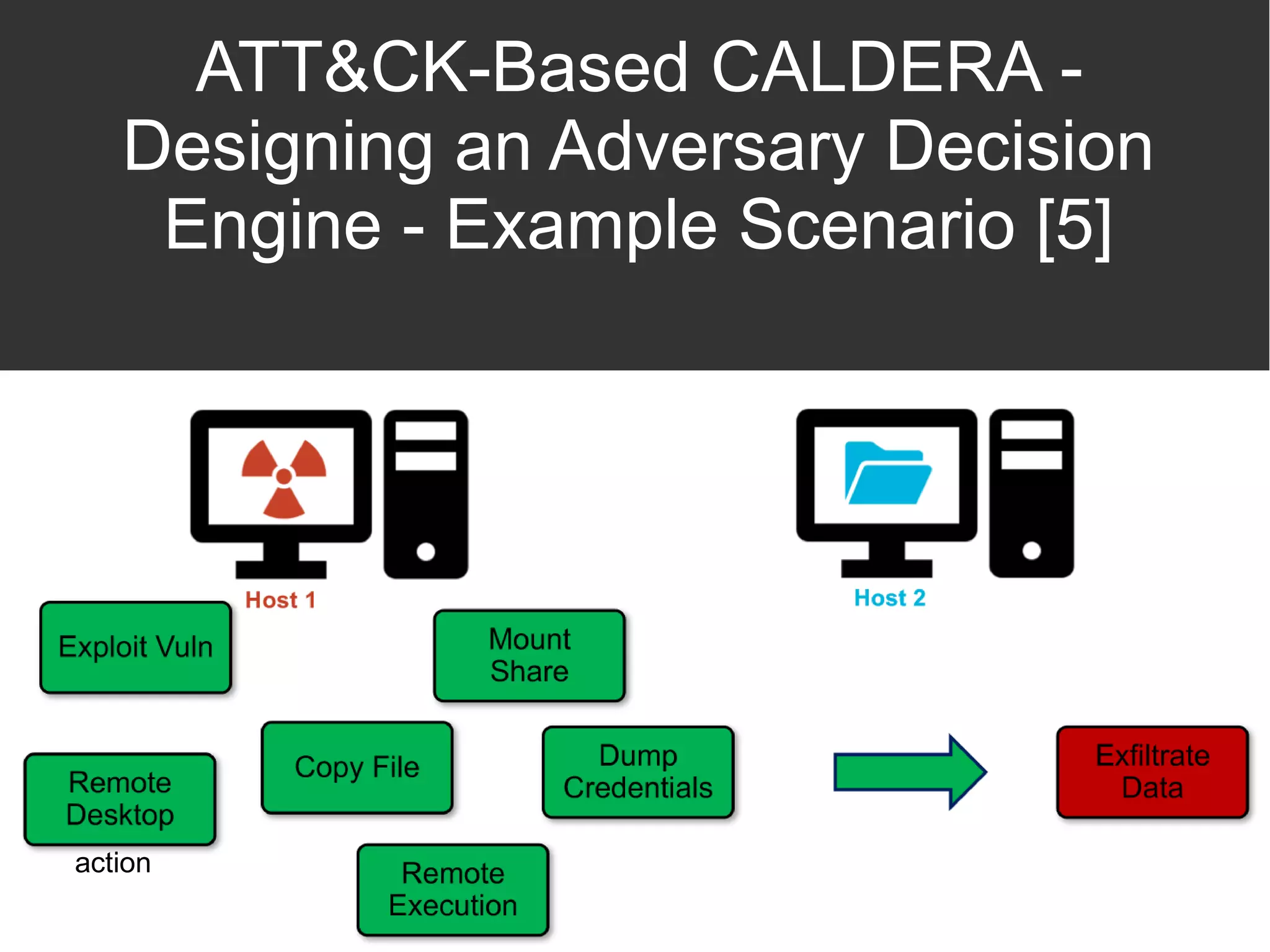 Introduction to Adversary Evaluation Tools | PDF