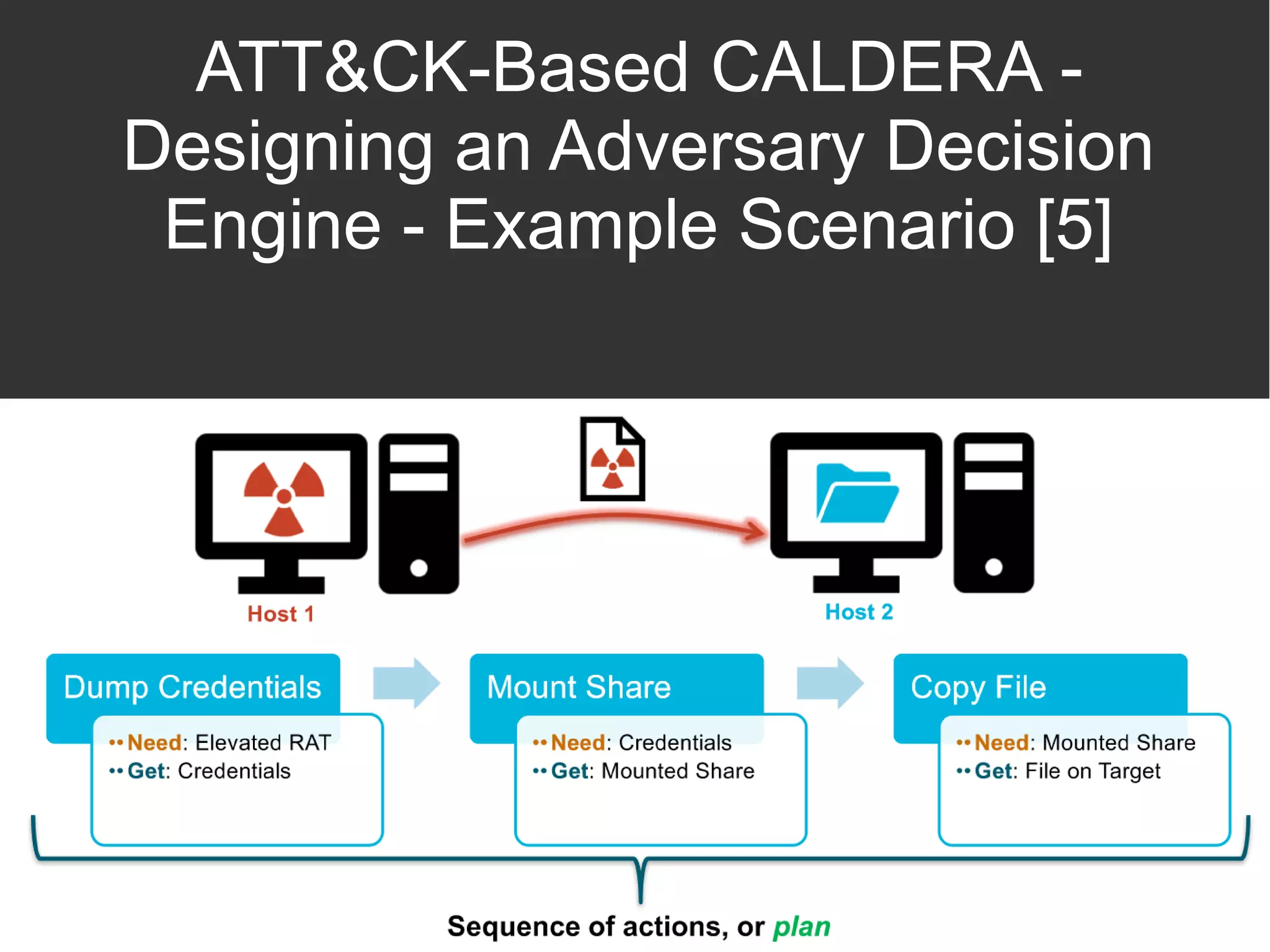 Introduction to Adversary Evaluation Tools | PPT
