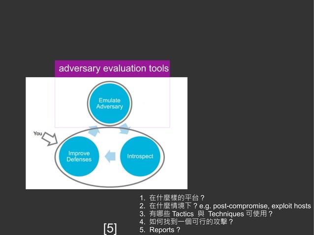 Introduction to Adversary Evaluation Tools | PPT