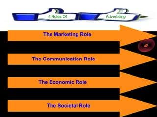 Introduction to advertising | PPT