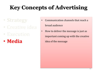 Introduction to advertising | PPTX