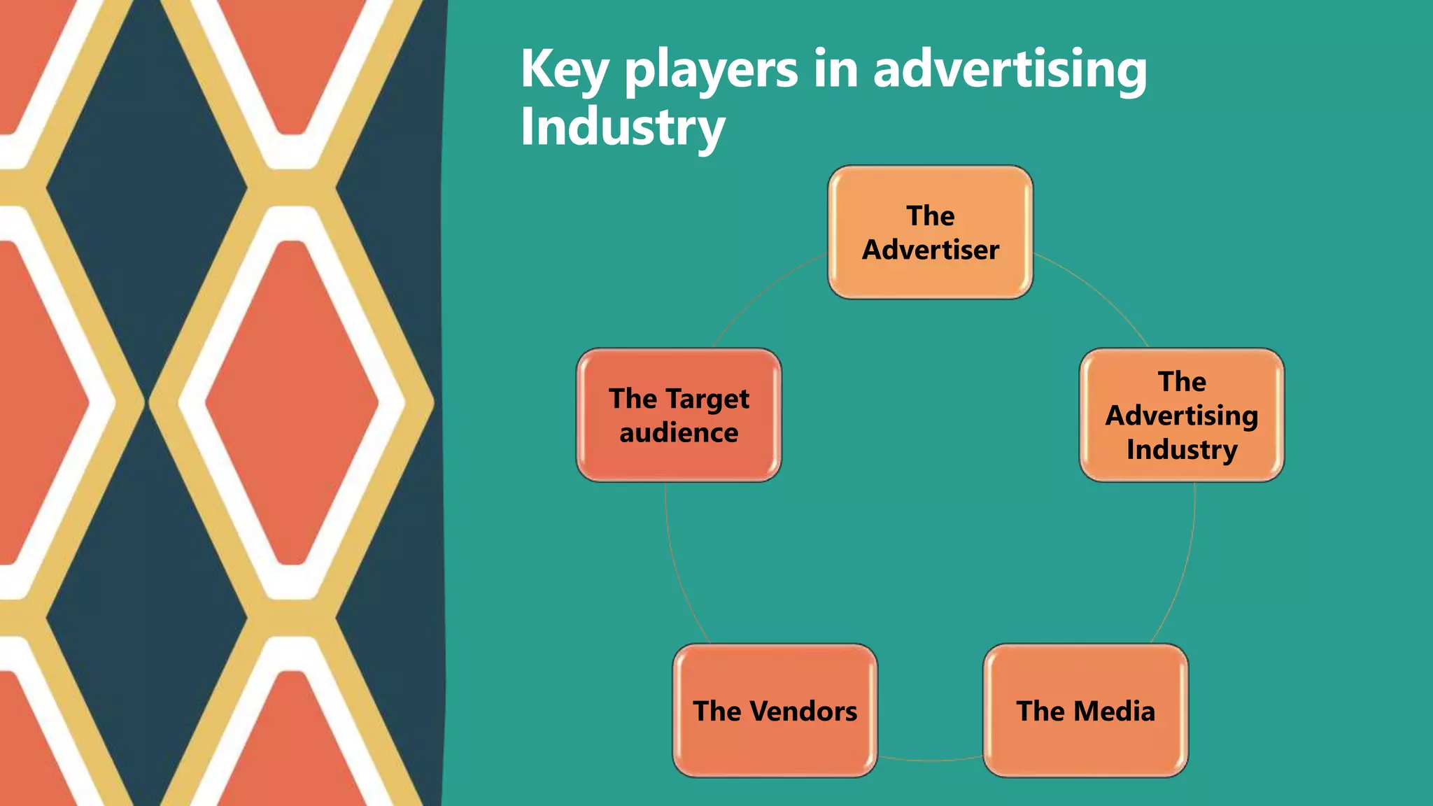 Introduction to advertising | PPT