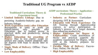 Introduction to AEDP- A Degree as per NEP.pptx