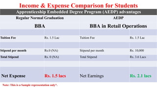 Introduction to AEDP- A Degree as per NEP.pptx