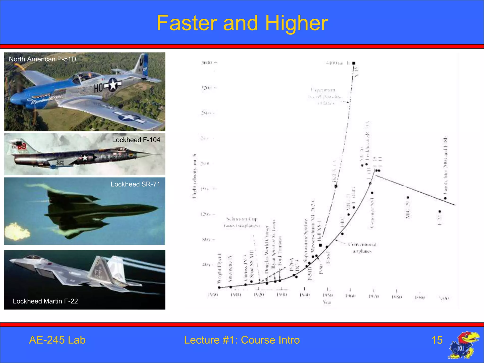 Introduction to aerospace_engineering | PPT