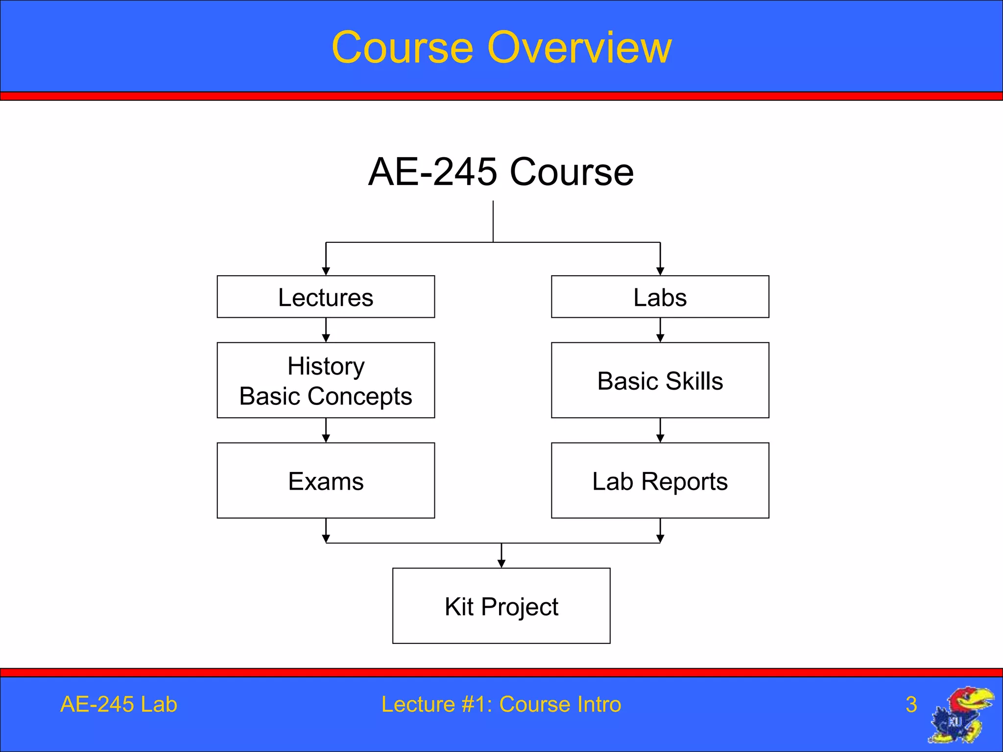 Introduction to aerospace_engineering | PPT