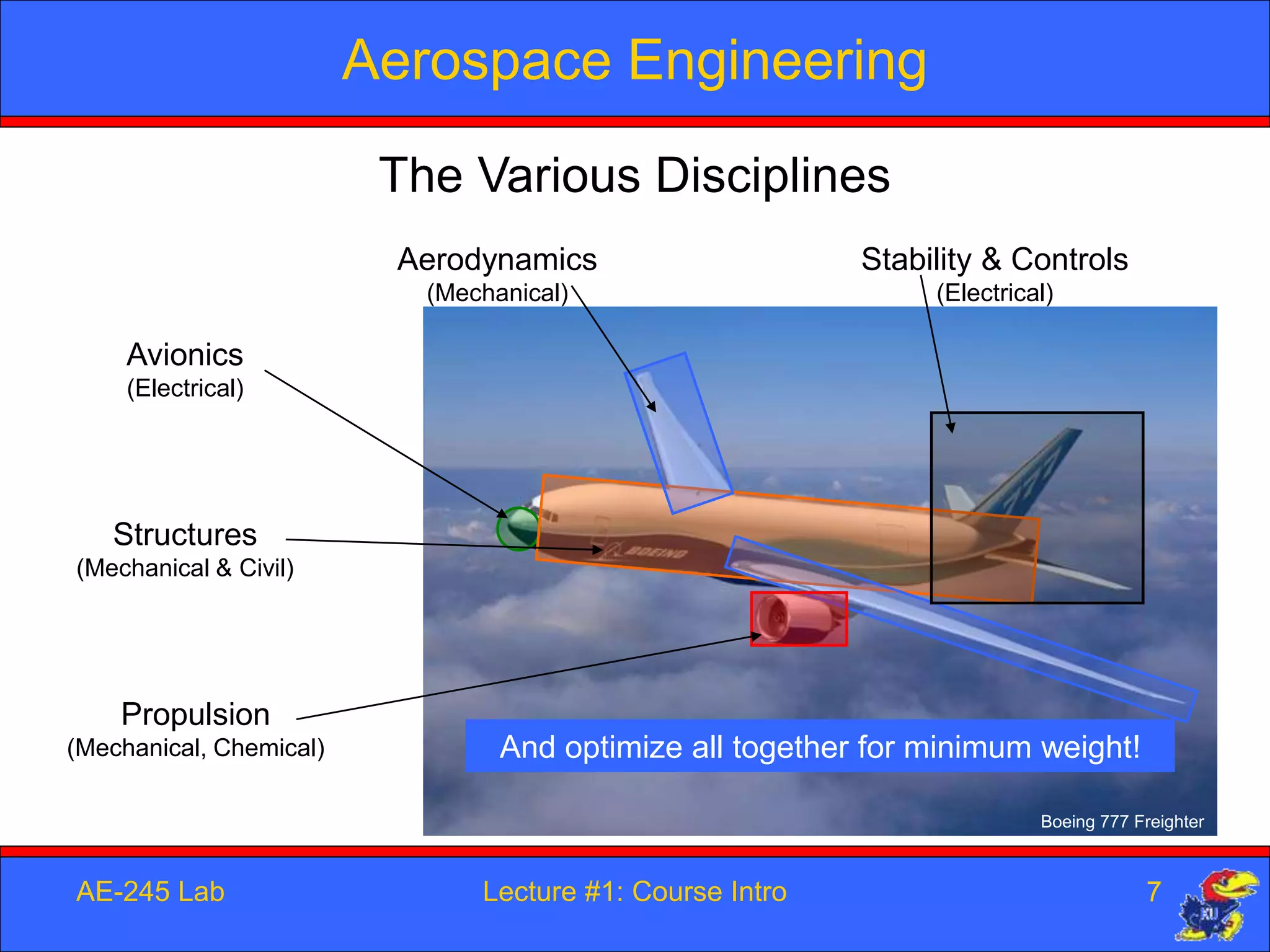 Introduction to aerospace_engineering | PPT