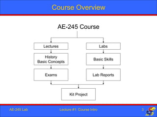 Introduction to aerospace_engineering | PPT