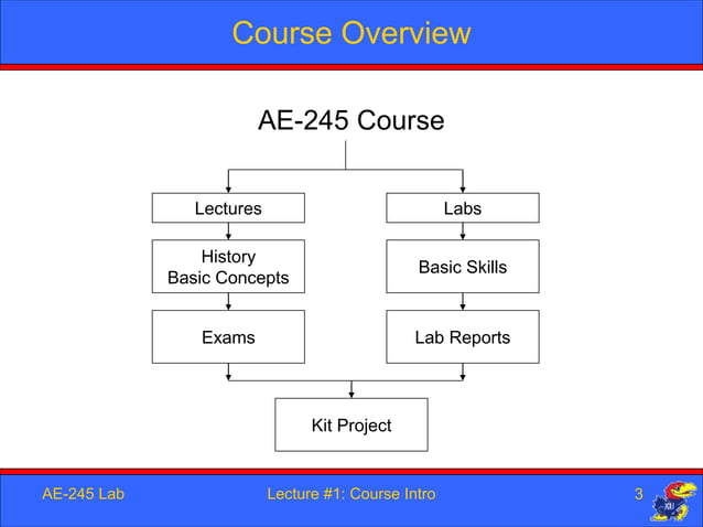 Introduction to aerospace_engineering | PPT