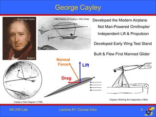 Introduction to aerospace_engineering | PPT