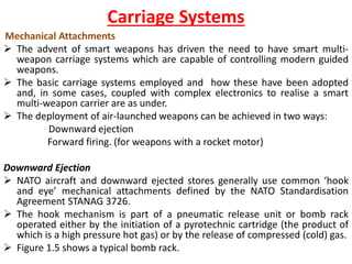 INTRODUCTION TO AERO WEAPONS.pptx