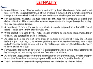 INTRODUCTION TO AERO WEAPONS.pptx
