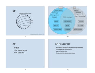 Introduction to agile | PDF