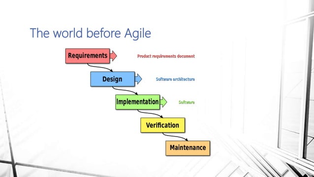 Introduction To Agile Scrum Kanban And Everything In Between Ppt
