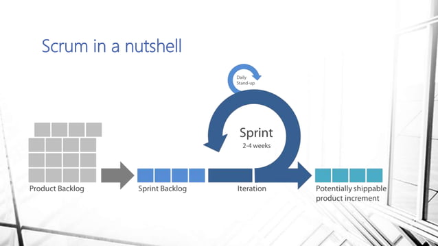 Introduction to Agile - Scrum, Kanban, and everything in between | PPTX