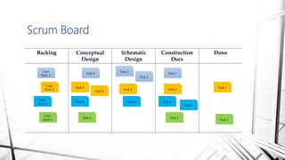 Introduction to Agile - Scrum, Kanban, and everything in between | PPTX